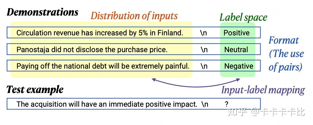 In-Context Learning (上下文学习)前沿分享 - 知乎