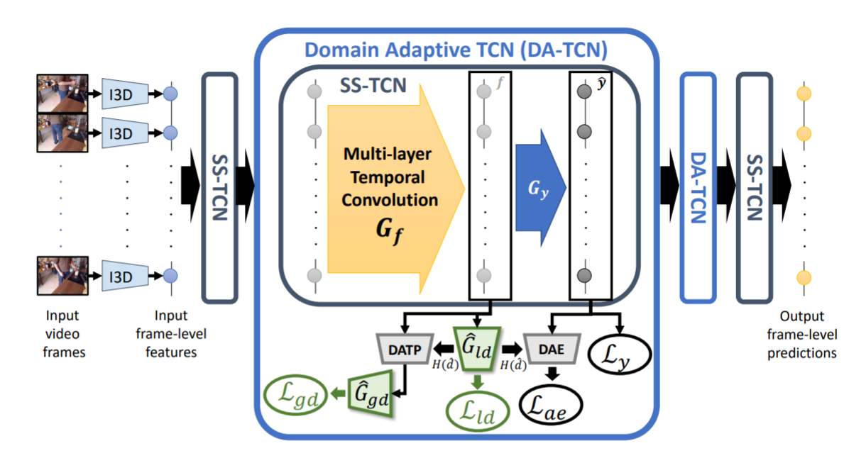 【论文速递11-5】领域自适应方向优质论文与代码 - 知乎