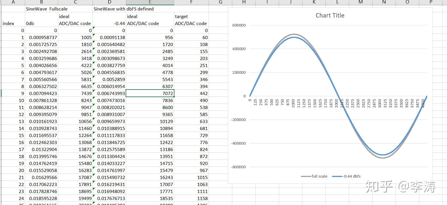 ADC/DAC测试原理 - 知乎