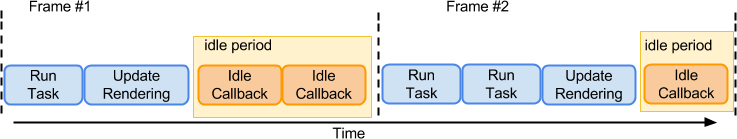 「React Fiber」 详细解析 - 知乎