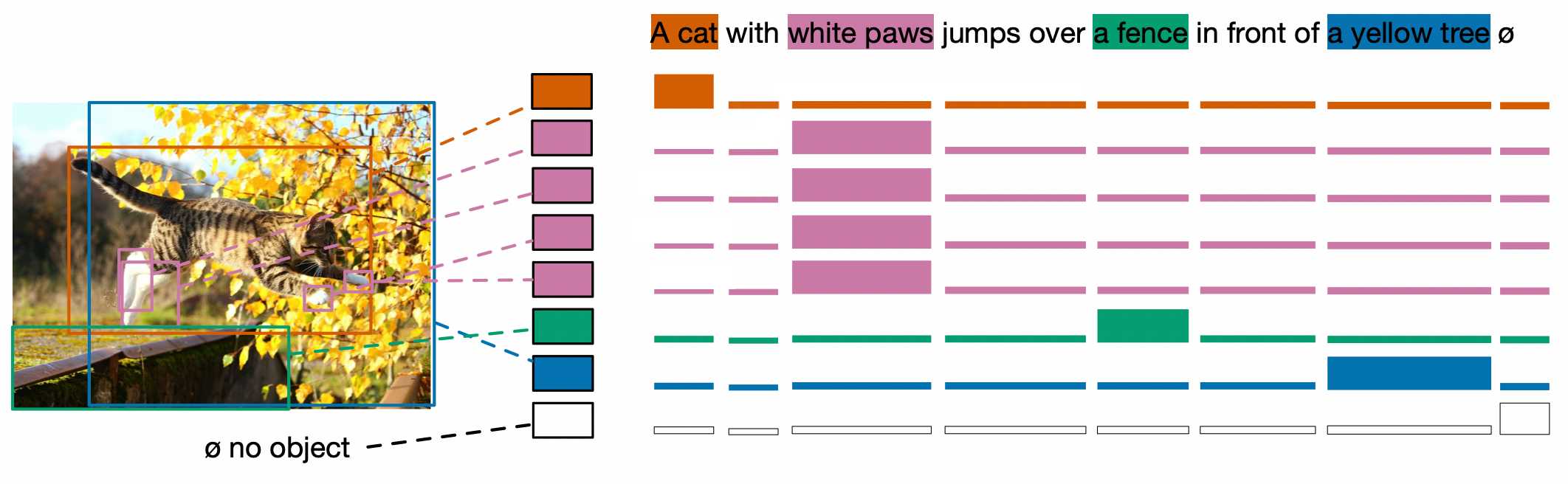 MDETR：一个端到端的多模态理解模型 - 知乎
