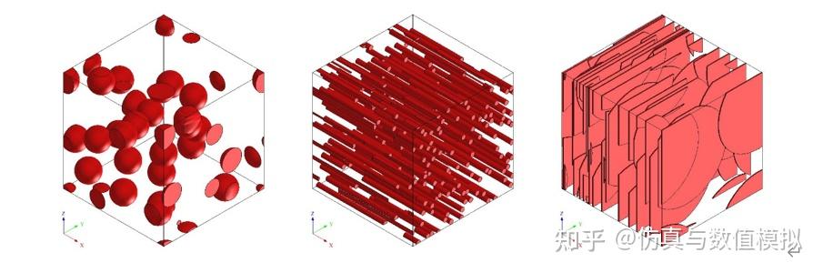 python对abaqus的RVE网格化建模-2D - 知乎