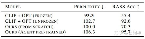 【AI Agent技术论文】《An Interactive Agent Foundation Model》——交互式智能体基础模型介绍 - 知乎