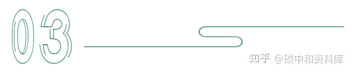 国家15项！各省市104项！CCUS政策汇编重磅发布 - 知乎