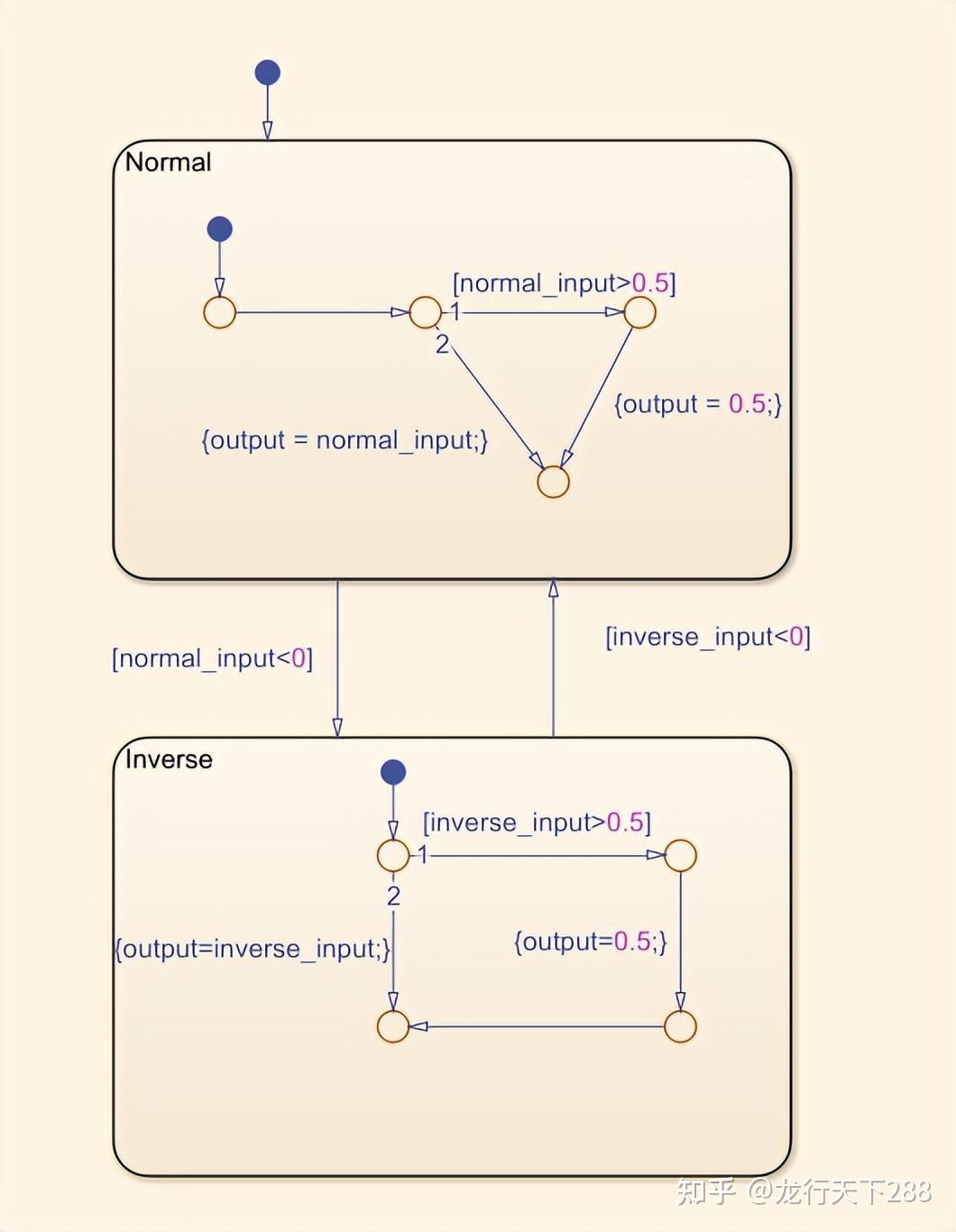 Stateflow的图形函数 - 知乎