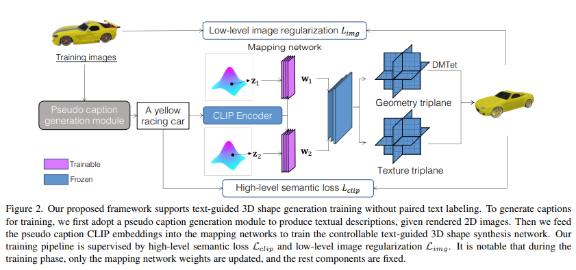 【CVPR 2023的AIGC应用汇总(8)】最全3D汇总，diffusion扩散/GAN生成对抗网络方法 - 知乎
