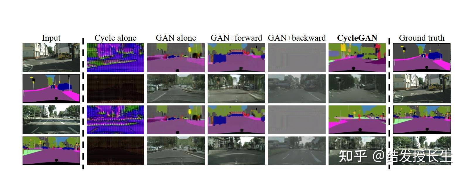 【GAN】Unpaired Image-to-Image Translation using Cycle-Consistent ...