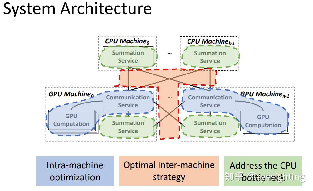 【机器学习框架】DL/ML/RL/TL/FL机器学习框架总结 - 知乎