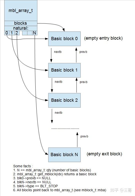 IDA插件开发2 - Microcode In Pictures - 知乎