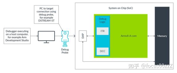 ARM A64架构 DEBUG 学习（二） - 知乎