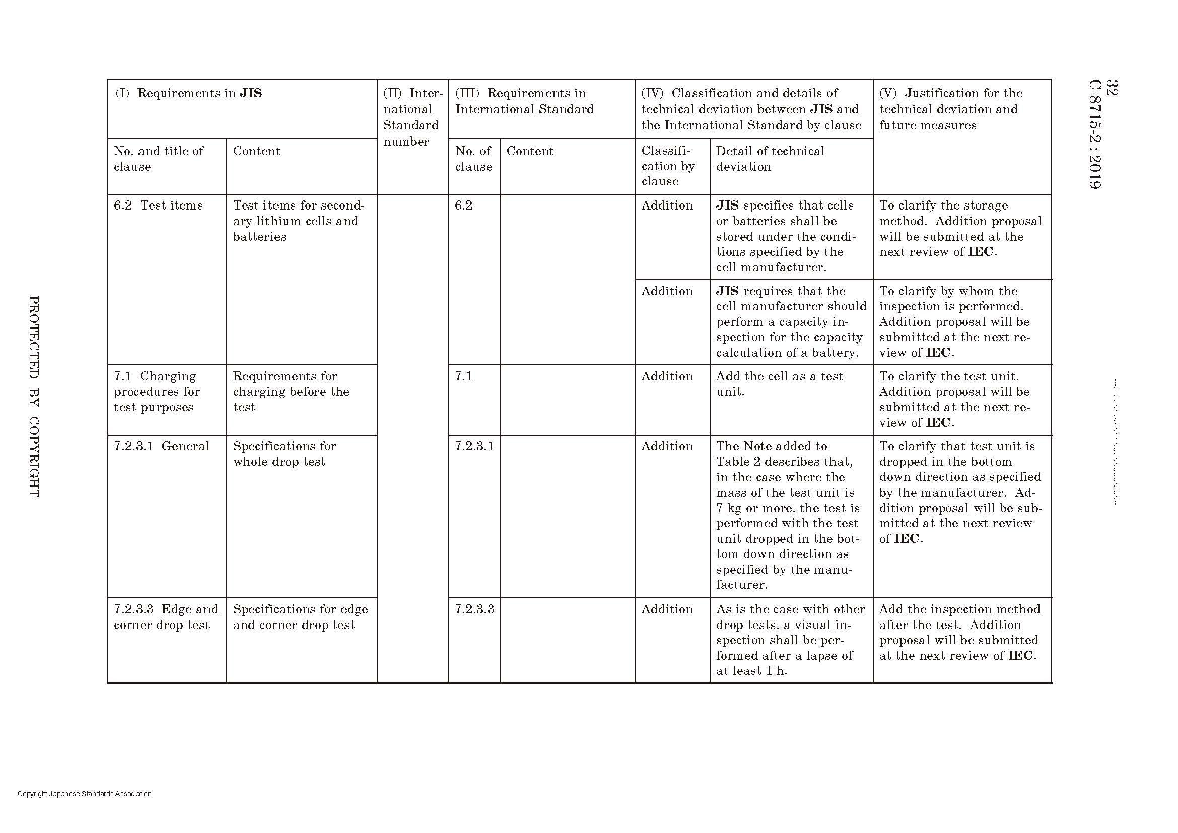 储能电池出口到日本需要满足什么检测认证要求 - 知乎