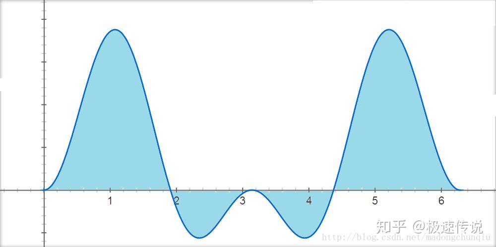 LTE-OFDM原理 - 知乎
