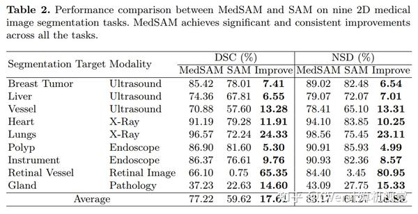 MedSAM：分割医学图像中的一切 - 知乎