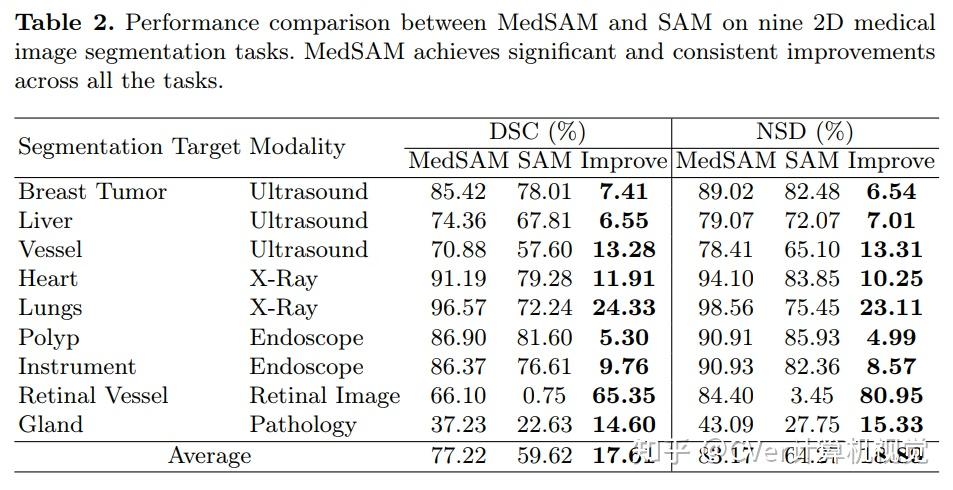 MedSAM：分割医学图像中的一切 - 知乎