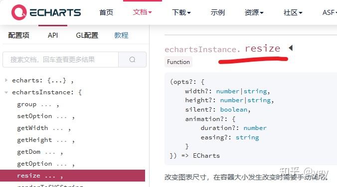 Echarts自适应div大小 - 知乎