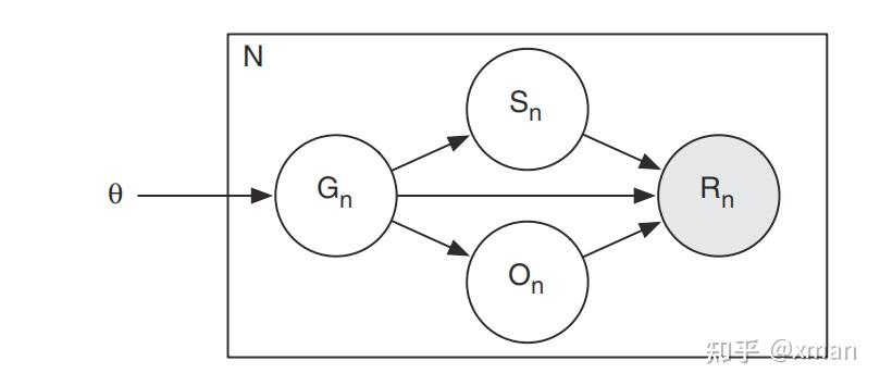 RSEM RNA-seq gene expression estimation with read mapping uncertainty文献 ...