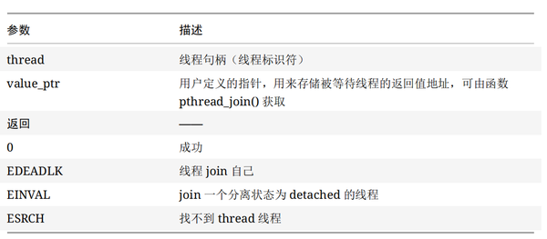 【千锋RT-Thread】第29章 POSIX 接口 - 知乎