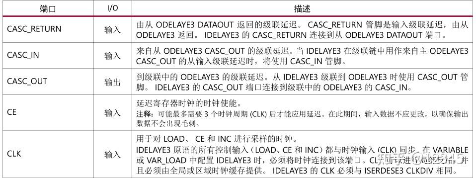 [FPGA/VerilogHDL/Xilinx]基于IDELAYE3的TDC设计 - 知乎