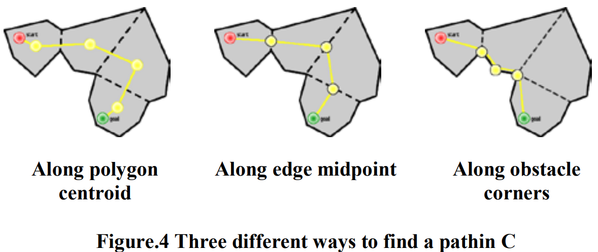 Navigation Mesh寻路算法 - 知乎