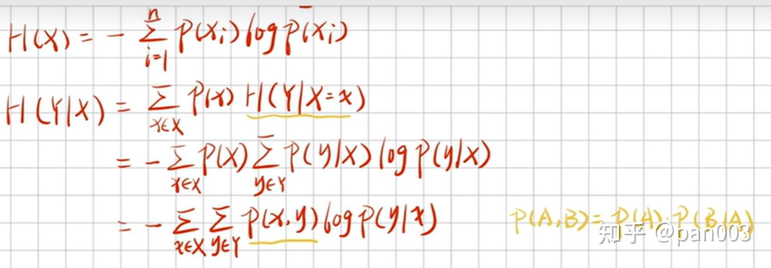 数据挖掘 算法 信息量 And 信息熵 And 条件熵 And 信息增益 And Id3算法 And C45算法 知乎 