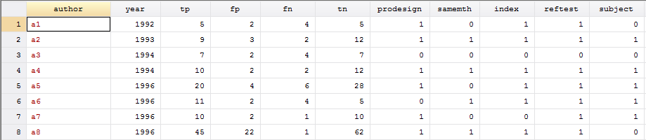 Stata做Meta分析：以诊断试验准确性为例 - 知乎