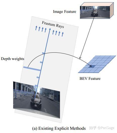 BEV-IO: Enhancing Bird's-Eye-View 3D Detection with Instance Occupancy - 知乎