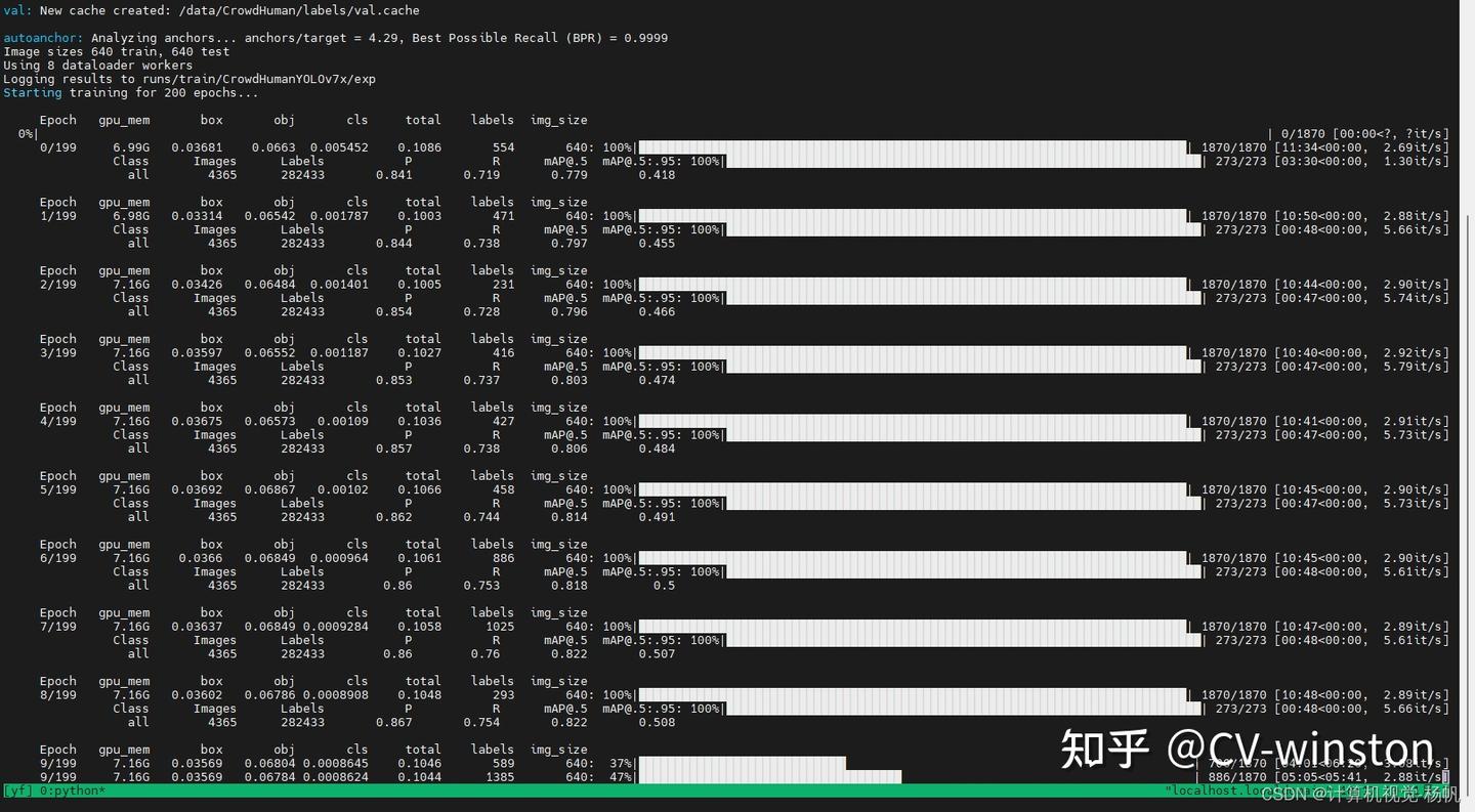 yolov7 训练crowded human 【head, full body, visible body box detection】 - 知乎