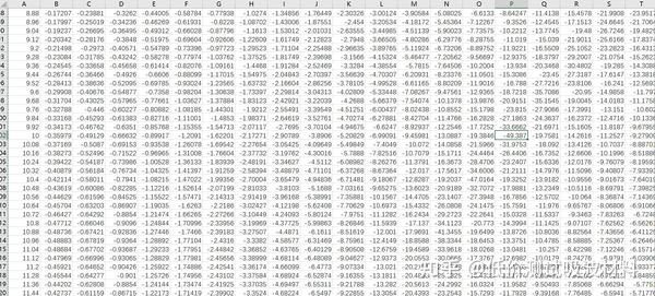 吸波材料中2D的RL图的绘制 - 知乎