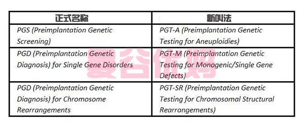 什么是PGT-A PGT-M和PGT-SR区别在哪里？ - 知乎