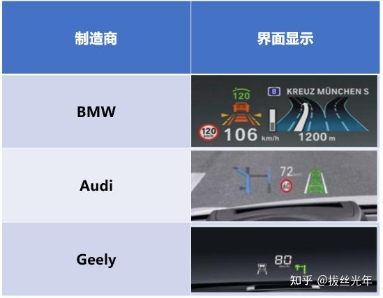 抬头显示及增强现实抬头显示（HUD and AR-HUD） - 知乎