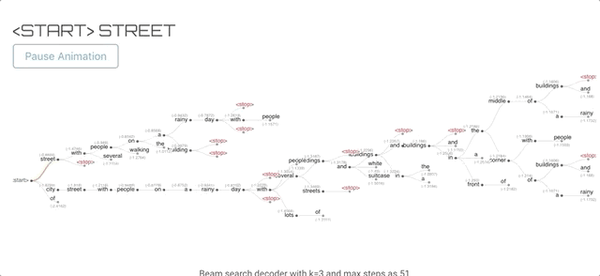 Beam Search、GREEDY DECODER、SAMPLING DECODER解码器工作原理 - 知乎