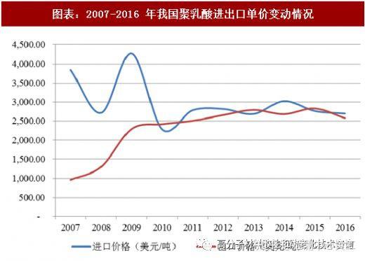 聚乳酸（PLA）之基础篇 - 知乎