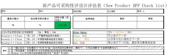 产品开发的DFX设计 - 知乎