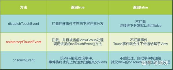 Android 一文轻松搞定Touch事件分发 - 知乎