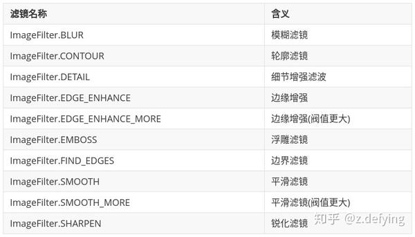使用 PIL 进行数据增强 - 知乎