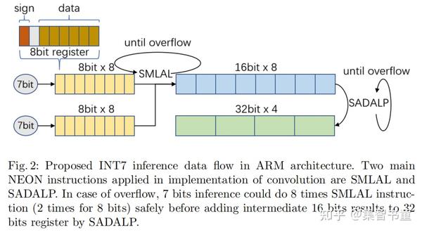 量化部署必卷 | EasyQuant量化通过Scale优化轻松超越TensorRT量化 - 知乎