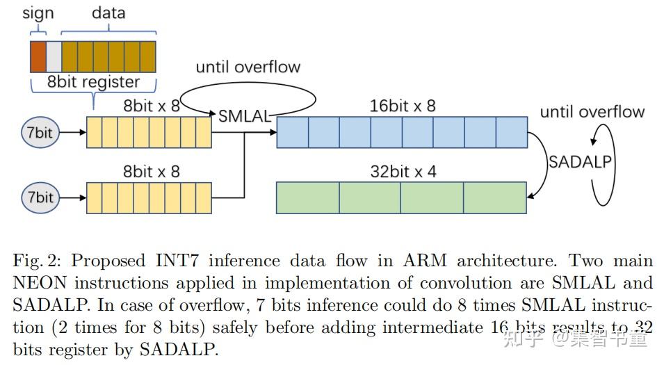 量化部署必卷 | EasyQuant量化通过Scale优化轻松超越TensorRT量化 - 知乎