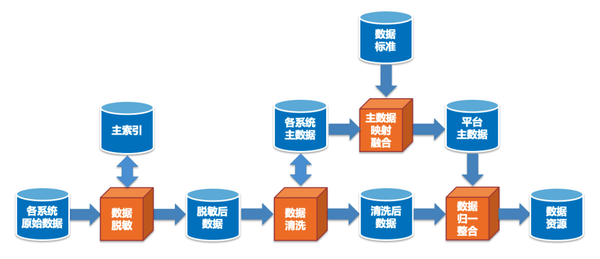 传染病多点触发监测预警系统D3C （Data-Driven Disease Control）发布，构建后疫情时代智慧化新范式 - 知乎