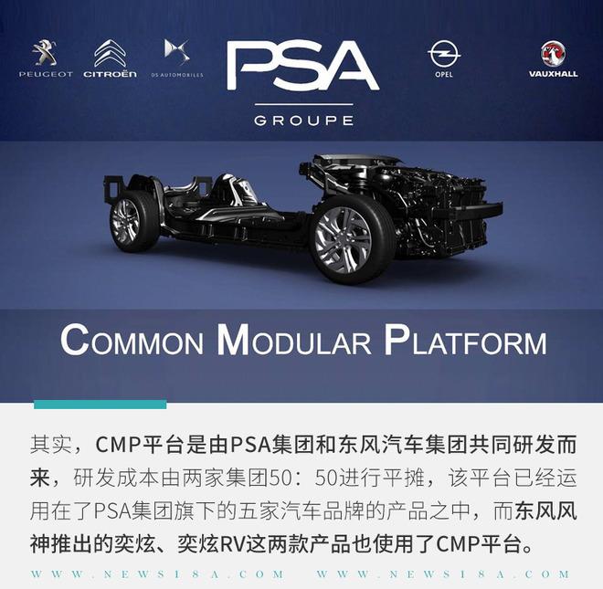 PSA向电气化布局的核心 eCMP平台你了解多少？ - 知乎