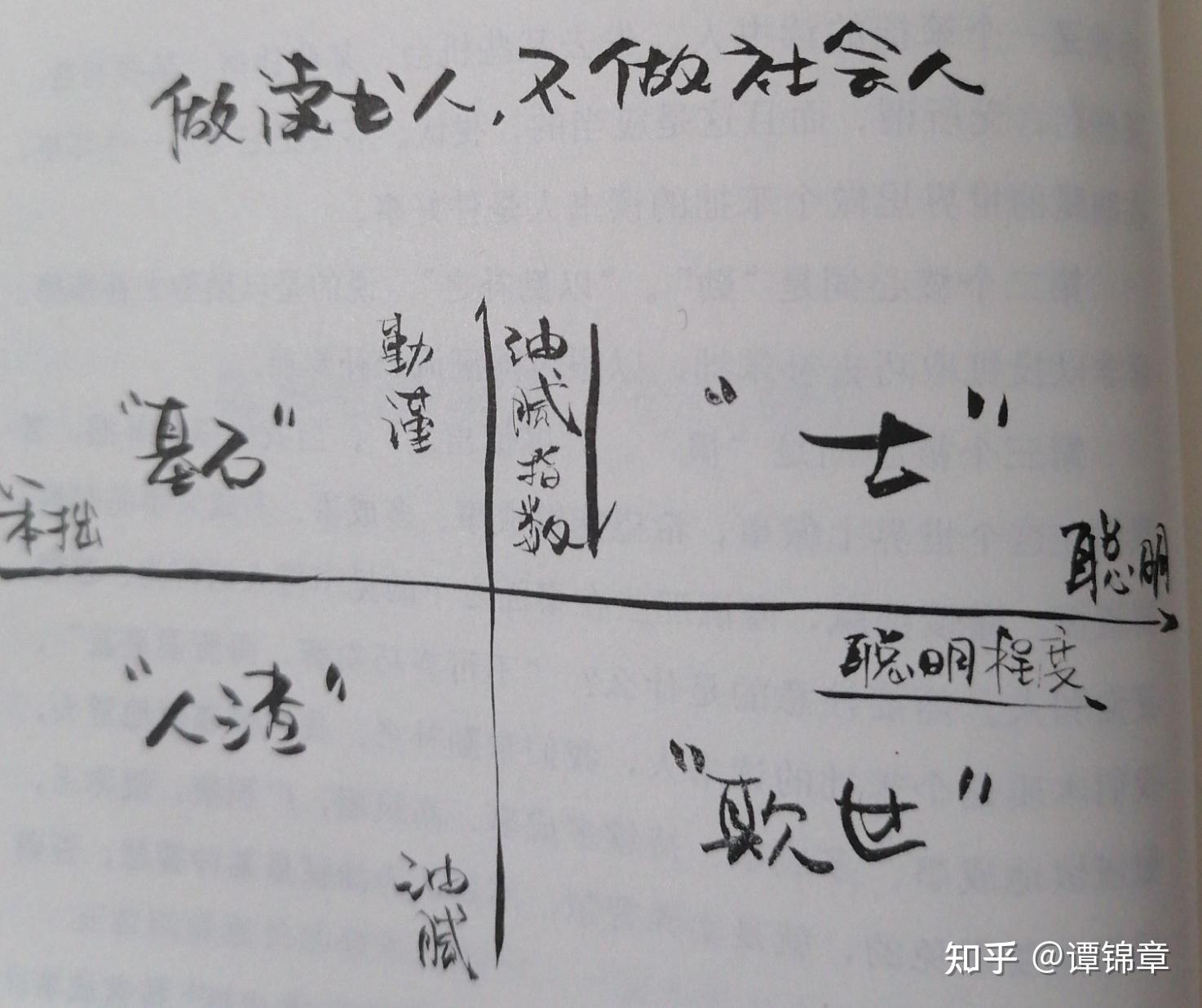 不得志则多读书 《冯唐成事心法》笔记之三 知乎