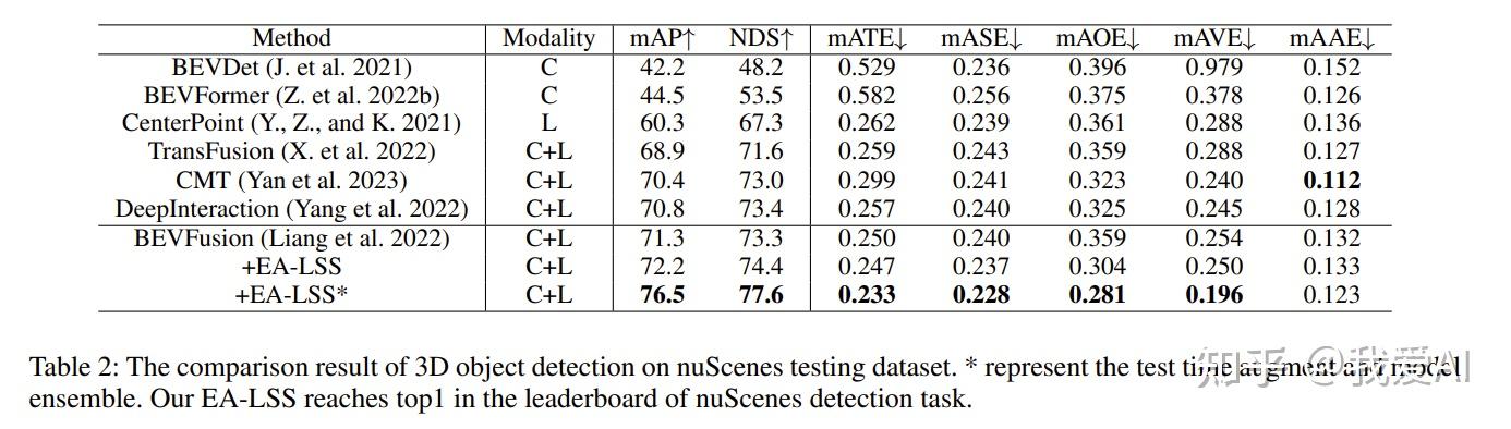 SOTA | EA-LSS | 三维BEV目标检测的边缘感知LSS框架，代码已开源！ - 知乎