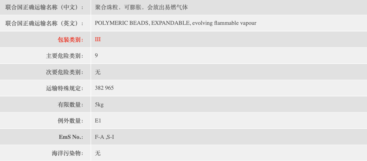 危险品UN号2211是什么货物？怎么运输？ - 知乎