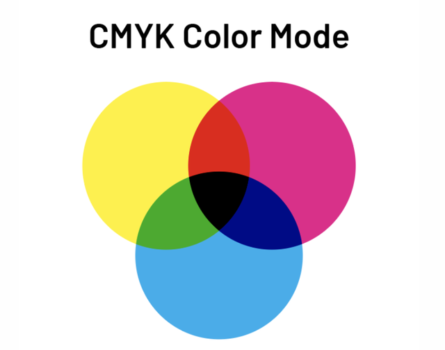 为什么RGB 与 CMYK的差异，会有所不同？ - 知乎