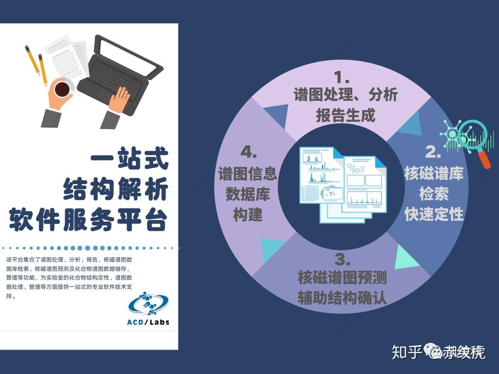 ACD/Labs核磁数据库更新2020.02 - 知乎