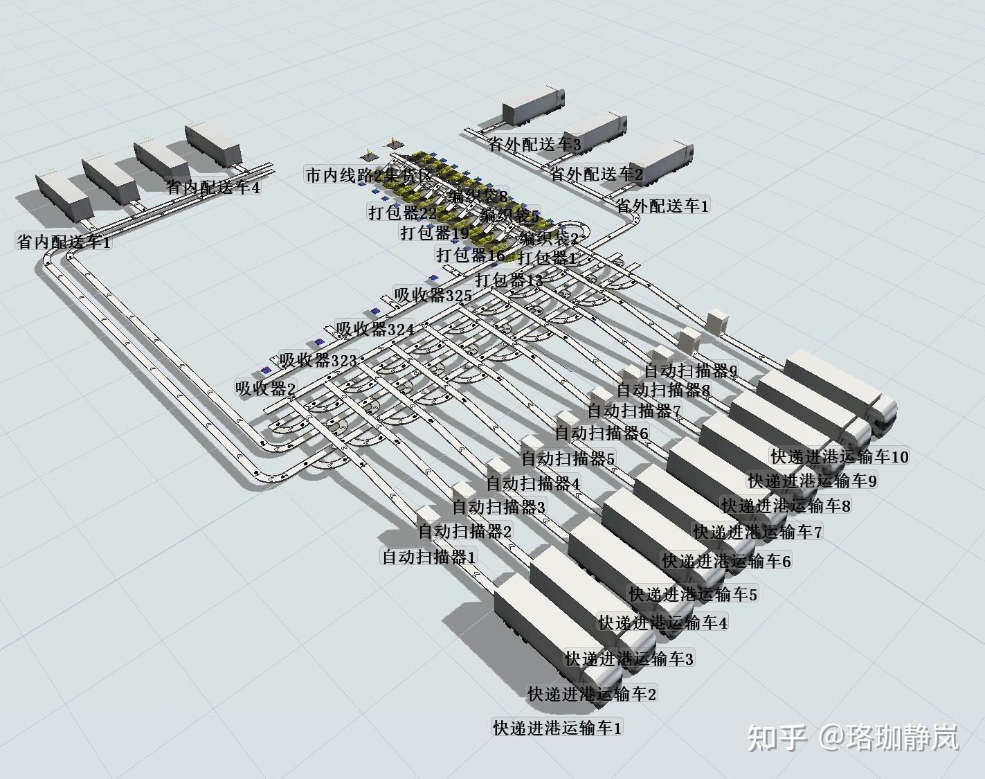 Flexsim物流仿真代做 - 知乎