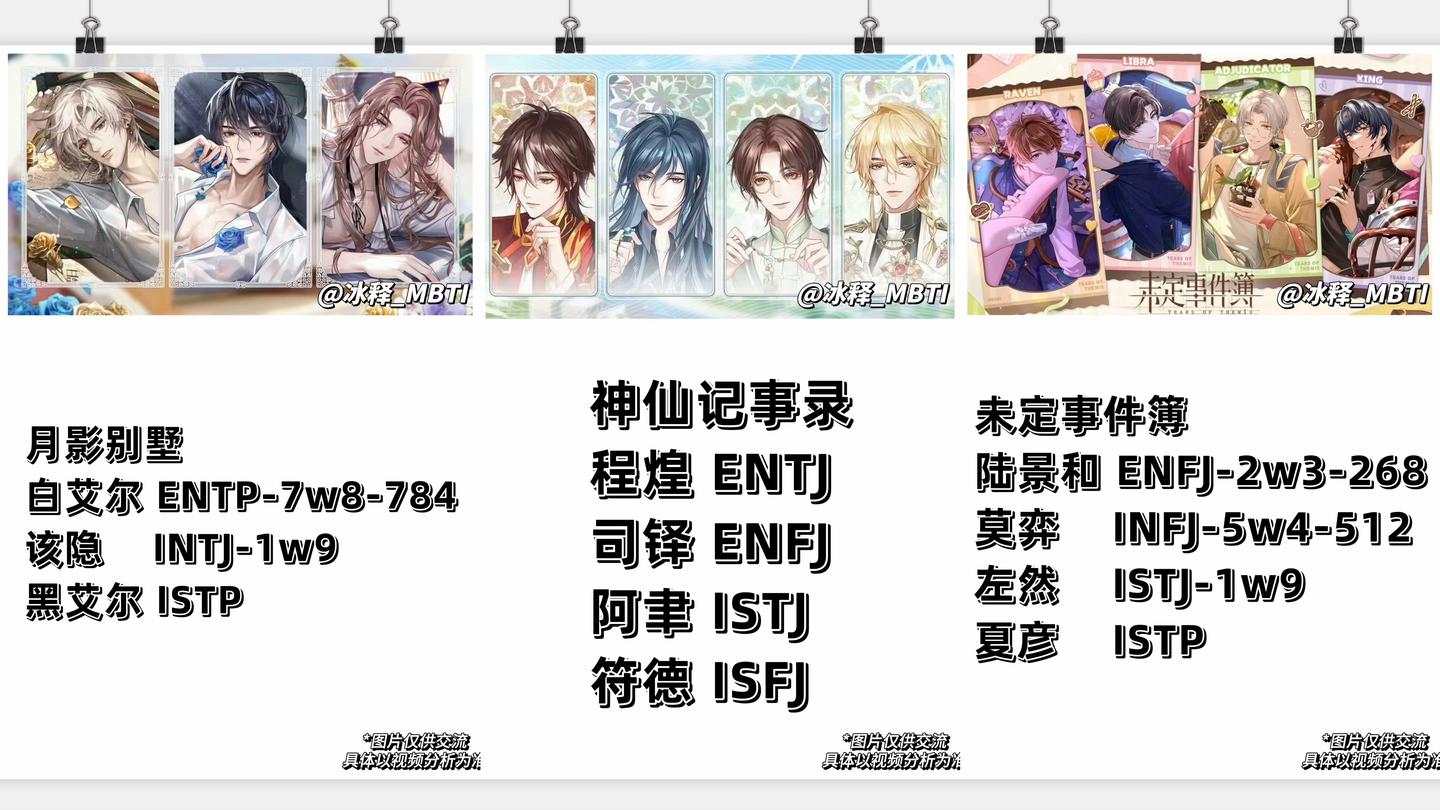 国乙男主Mbti，九型人格，tritype，大五人格（不断更正、禁止转载） - 知乎