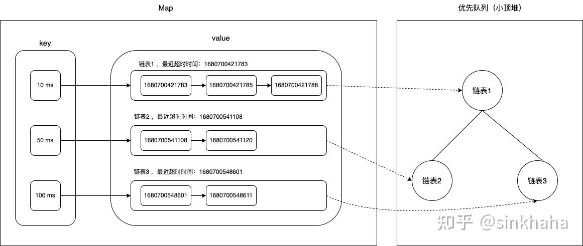 Node.js 时序异步API：setTimeout、setImmediate、nextTick、queueMicrotask(上) - 知乎