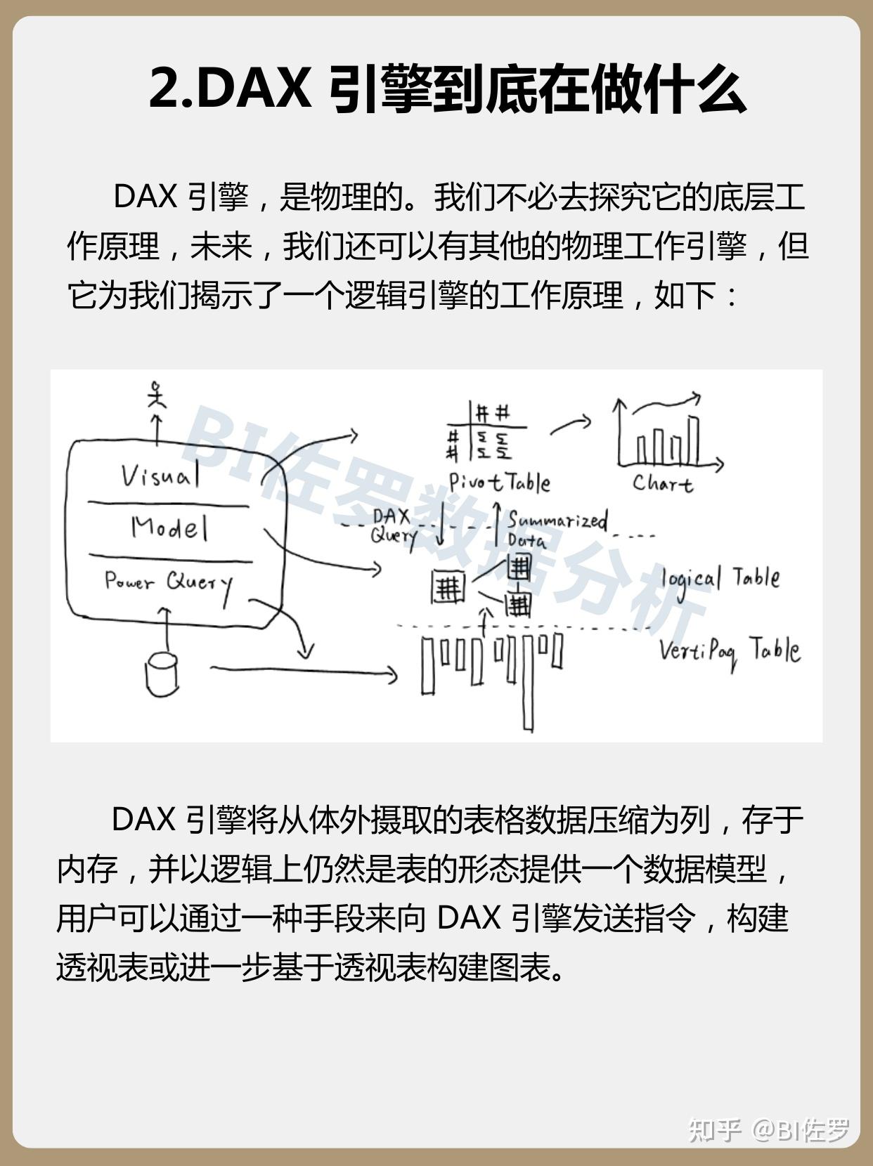 一文带你理解 DAX 计算工作原理 - 知乎