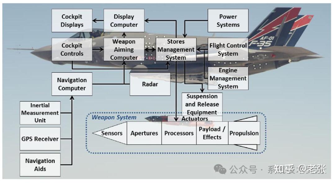 【美图集】美国F35战机组成及内部结构图介绍 - 知乎