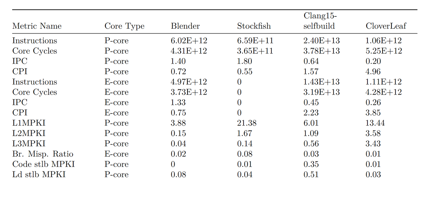 CPU性能分析与优化（三） - 知乎